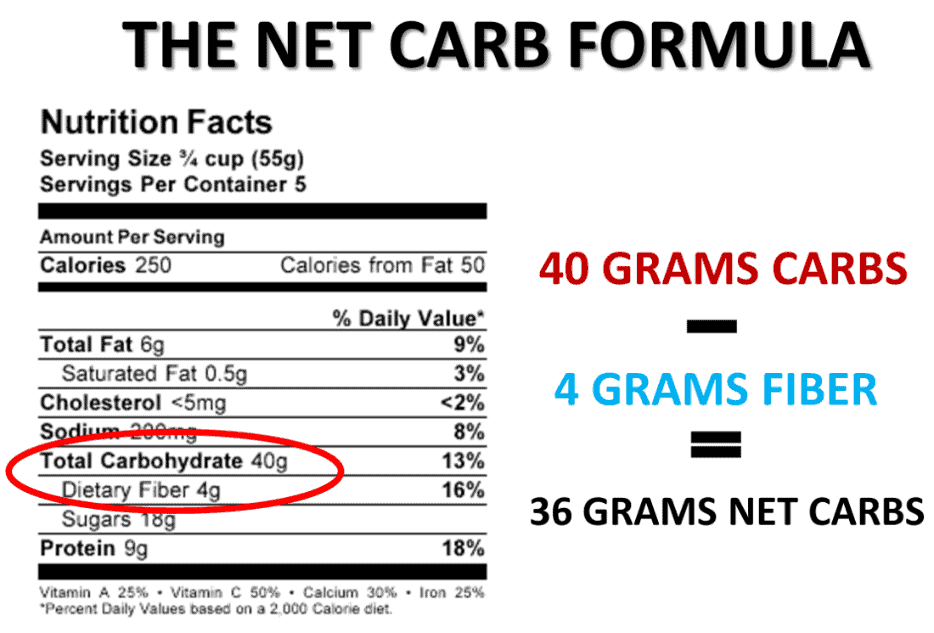 Checklist How Much Carbs Proteins And Fats Should I Eat Essential Keto Checklist How Much Carbs Proteins And Fats Should I Eat Essential Keto